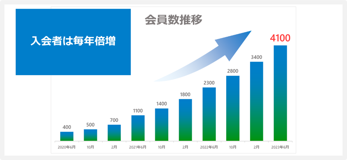 小田原市EV宿場町コンソーシアムへの参画について | 株式会社REXEV