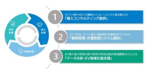 東京電力パワーグリッドへEVスマート充電器およびEV導入支援サービス「Flemobi」を提供〜地域の社会インフラやVPPとしてEV活用：ゼロエミッション東京にも貢献〜 | 株式会社REXEV