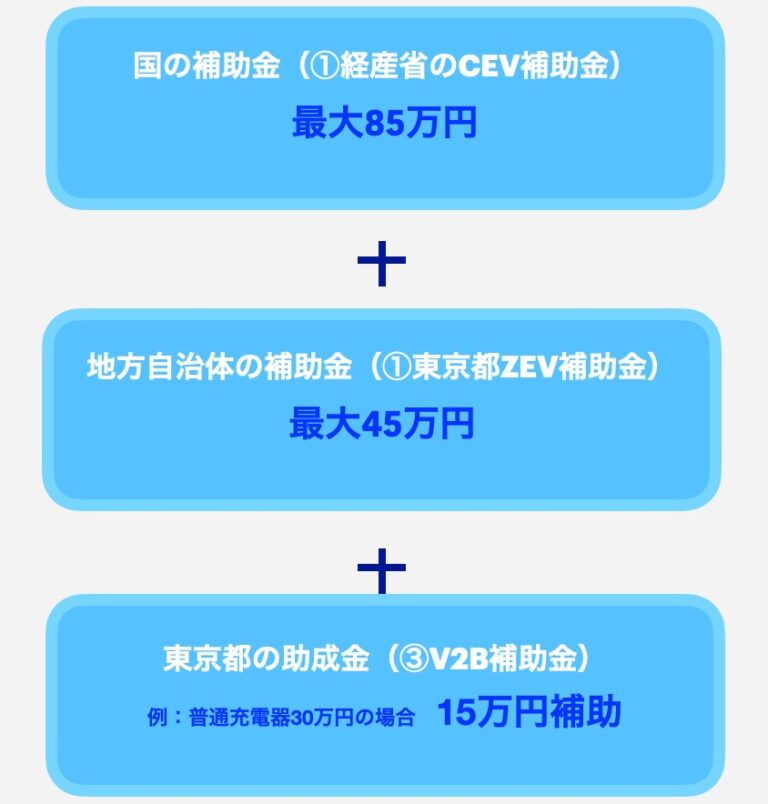 【事業者必見】EV補助金を有効活用して脱炭素を促進 | 株式会社REXEV