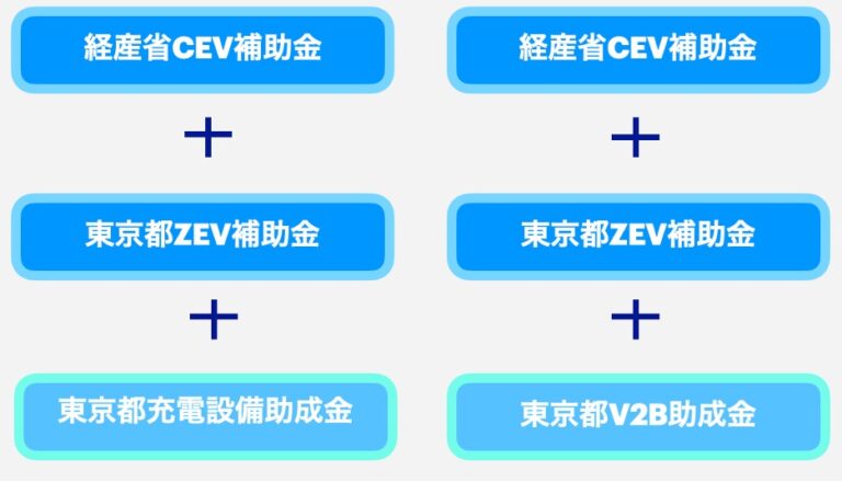 【事業者必見】EV補助金を有効活用して脱炭素を促進 | 株式会社REXEV
