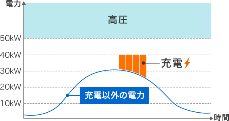 【2024年最新版】初心者向け: EV充電器完全ガイド | 株式会社REXEV