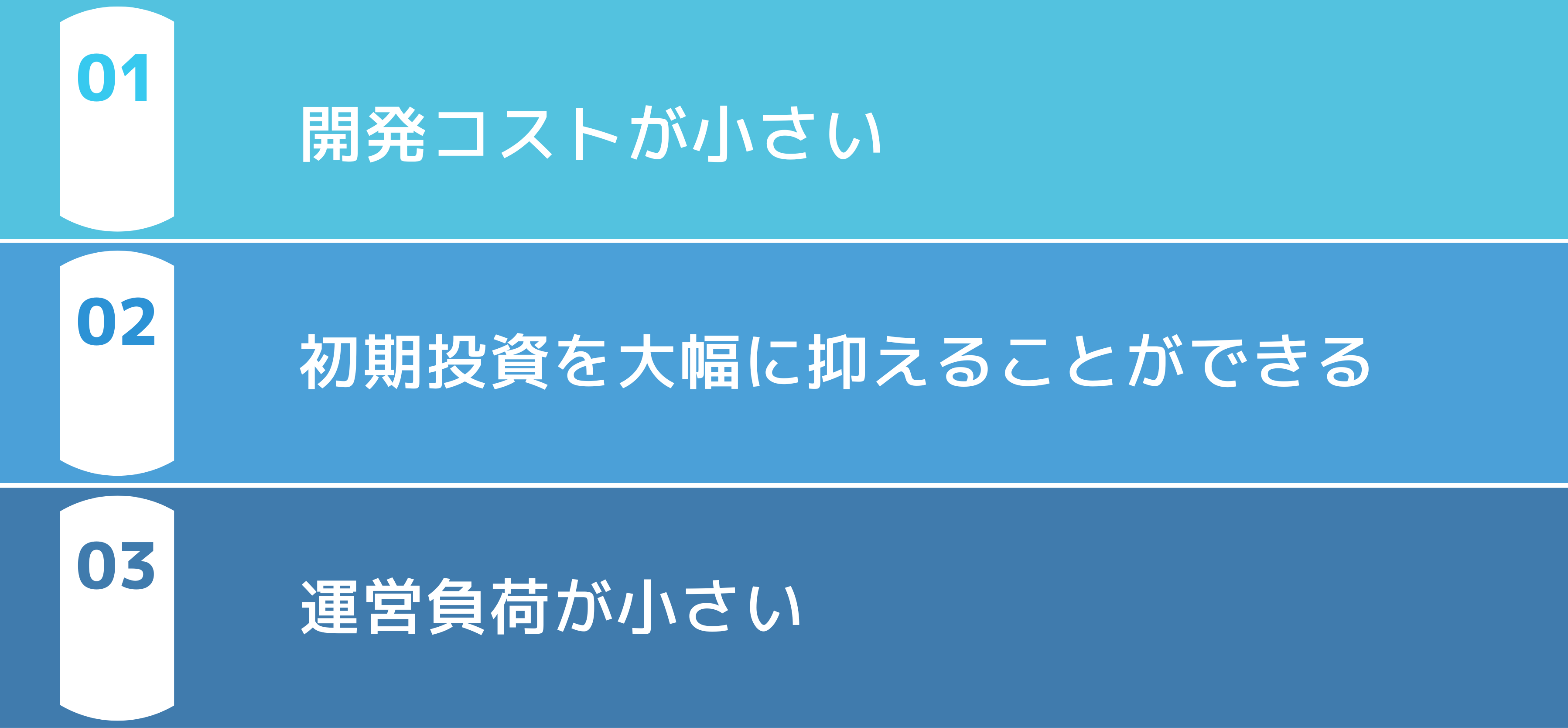 釧路ガスに向けたEVカーシェアサービスの提供開始〜地域におけるエネルギー循環社会を目指す〜 | 株式会社REXEV