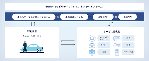 eMMP対応車種にHonda「N-VAN e:」を追加～軽バンタイプEV対応で、積載性と機能性を上昇～ | 株式会社REXEV